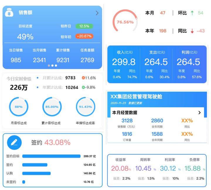 有了这些移动端组件和模板,天下没有难做的移动端驾驶舱! 知乎