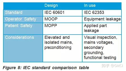 科普 | 满足这个标准的医疗电气设备才最安全 - 知乎