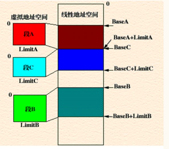 利用内核知识，自己实现ReadProcessMemory（一） - 知乎