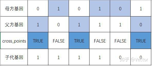 python可视化遗传算法 - 知乎