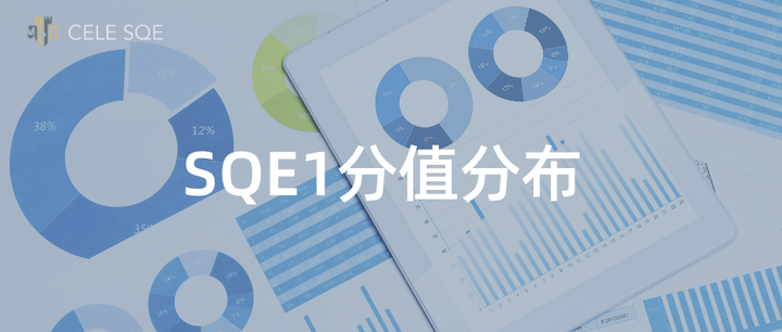 详解SQE1考察内容及分值分布情况 - 知乎
