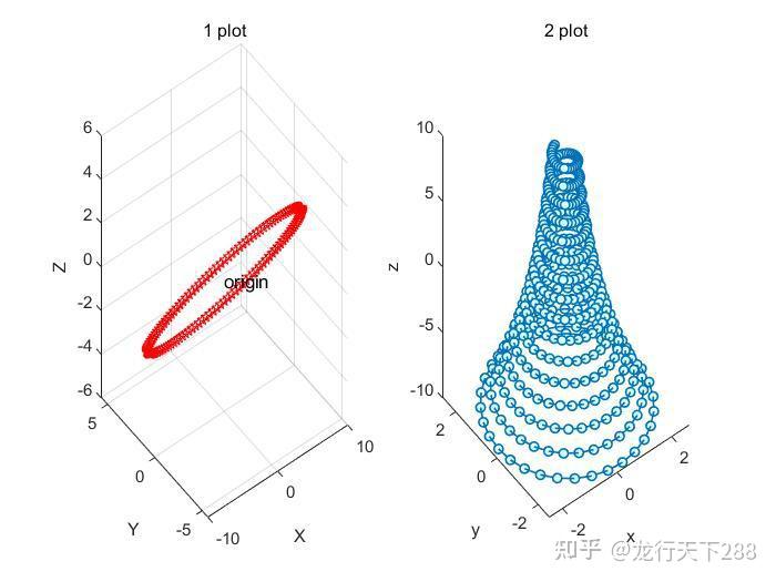 matlab怎么绘制三维图？ - 知乎