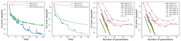 【大模型】关于KAN神经网络的探讨04-求解PDE（偏微分方程） - 知乎