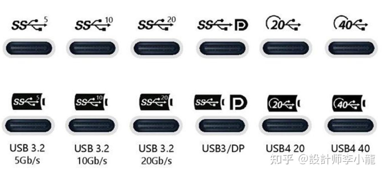 笔记本电脑上提供那么多USB接口，如何辨别这些USB接口支持多快的速率？ - 知乎