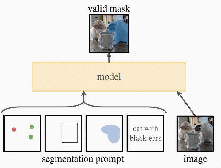 AIGC系列2: Segment Anything Model (分割一切模型) - 知乎