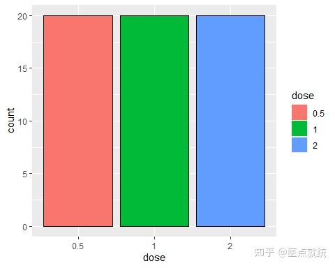 R语言ggplot2绘图中图例（legend）的修改（1） - 知乎