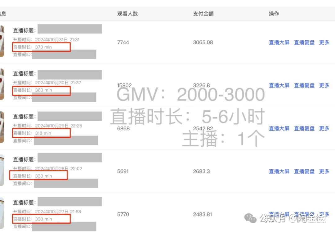 独家！小红书直播带货数据大屏复盘！ - 知乎