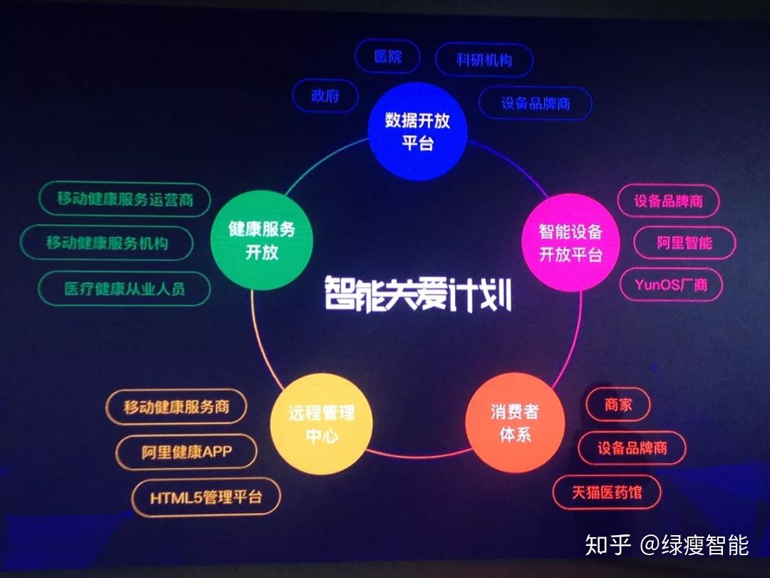 从阿里的‘未来医院’，浅谈BAT的医疗布局 - 知乎