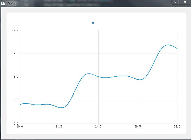 Qt Charts - 实时曲线 - 知乎