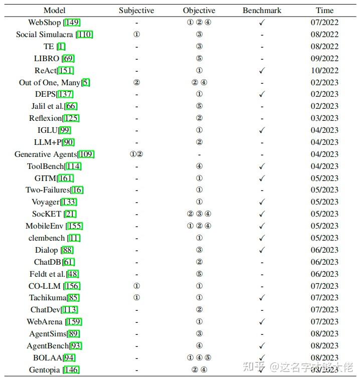 A Survey on Large Language Model based Autonomous Agents论文速读 - 知乎