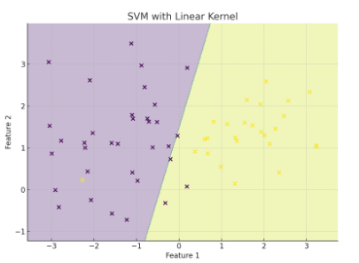 线性核理论及Python案例详解（含非线性核 SVM 分类效果对比） - 知乎