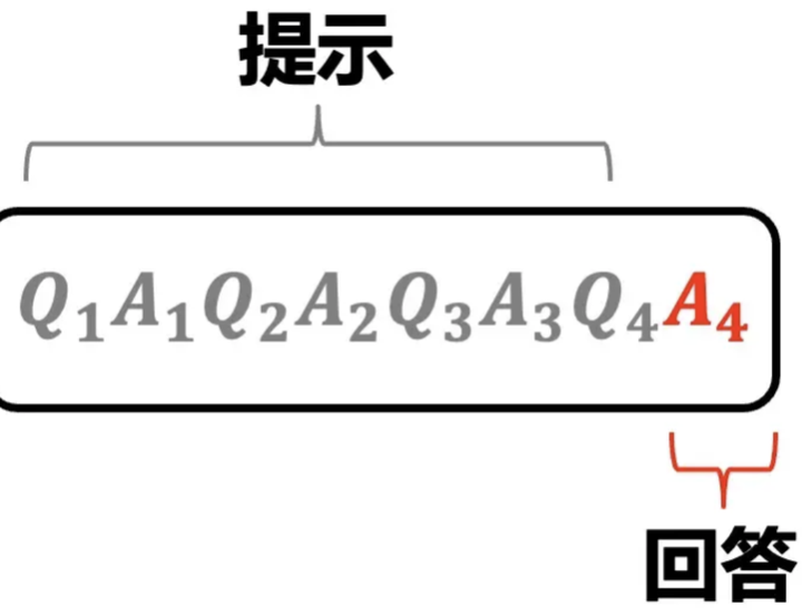 如何设置transformers的聊天模板chat_template？ - 知乎