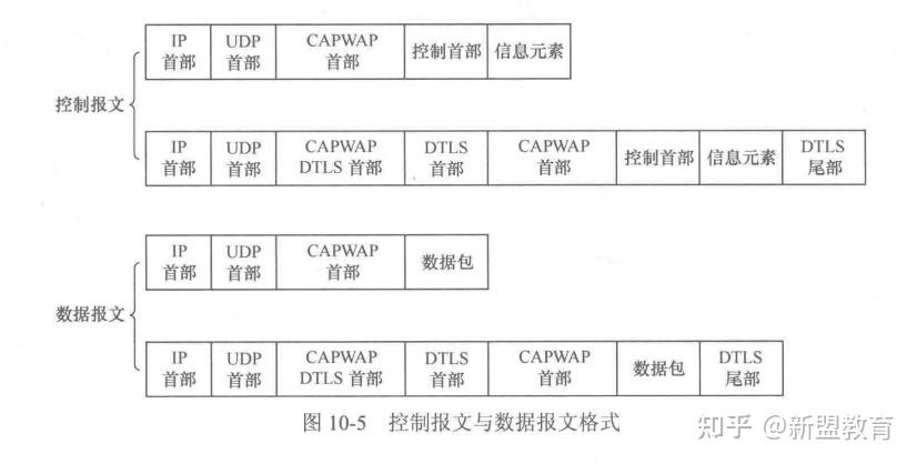 【网工知识点】CAPWAP原理_CAPWAP协议介绍 - 知乎