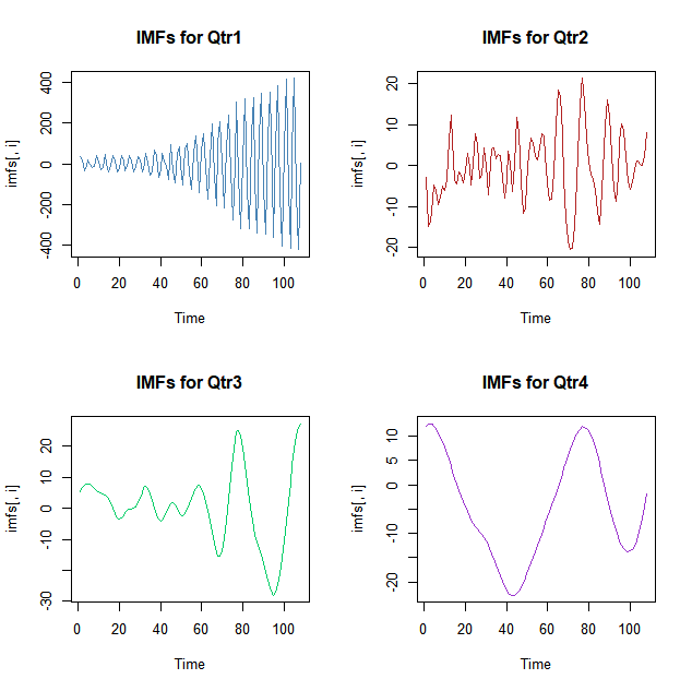 解密EEMD分析：Rlibeemd包带你玩转信号分解和时间序列预测 - 知乎