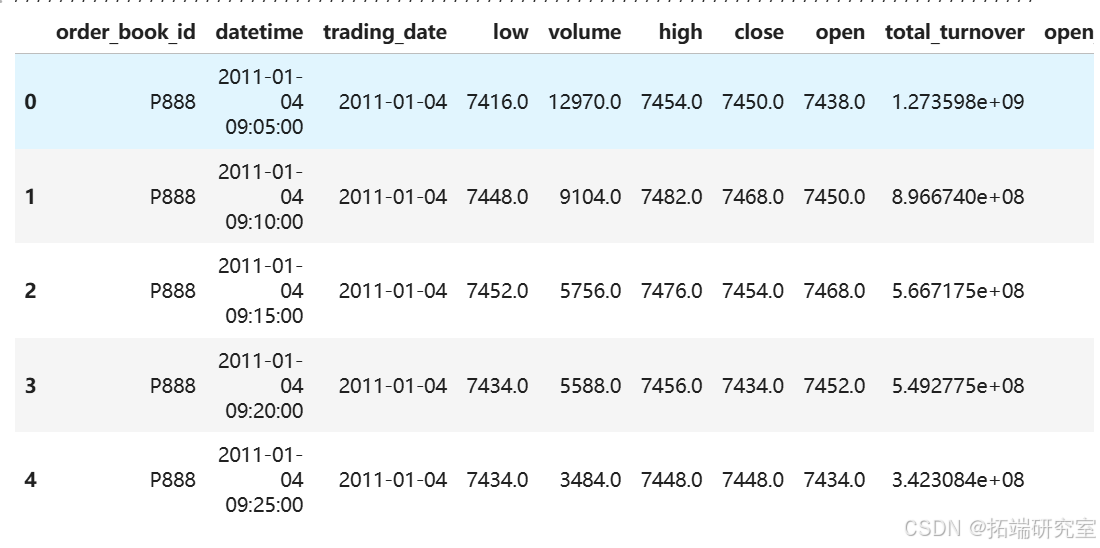 Python用CEEMDAN-LSTM-VMD金融股价数据预测及SVR、AR、HAR对比可视化 - 知乎
