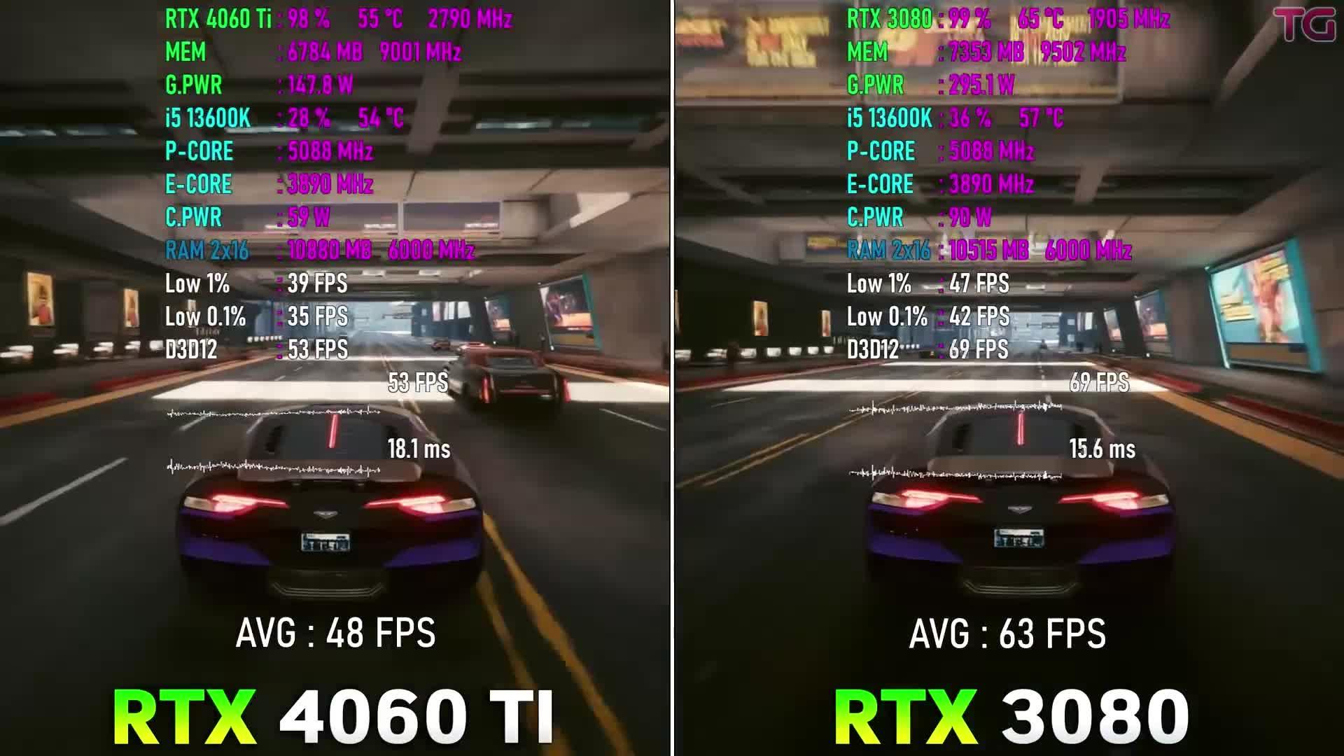 【4060Ti VS 3080】2k最高画质 游戏帧数对比测试 DLSS2、3 ：OFF - 知乎