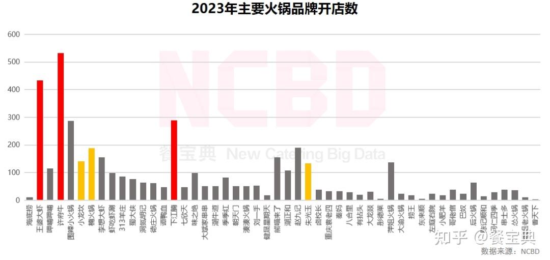 NCBD | 2023—2024中国火锅行业年度发展报告 - 知乎