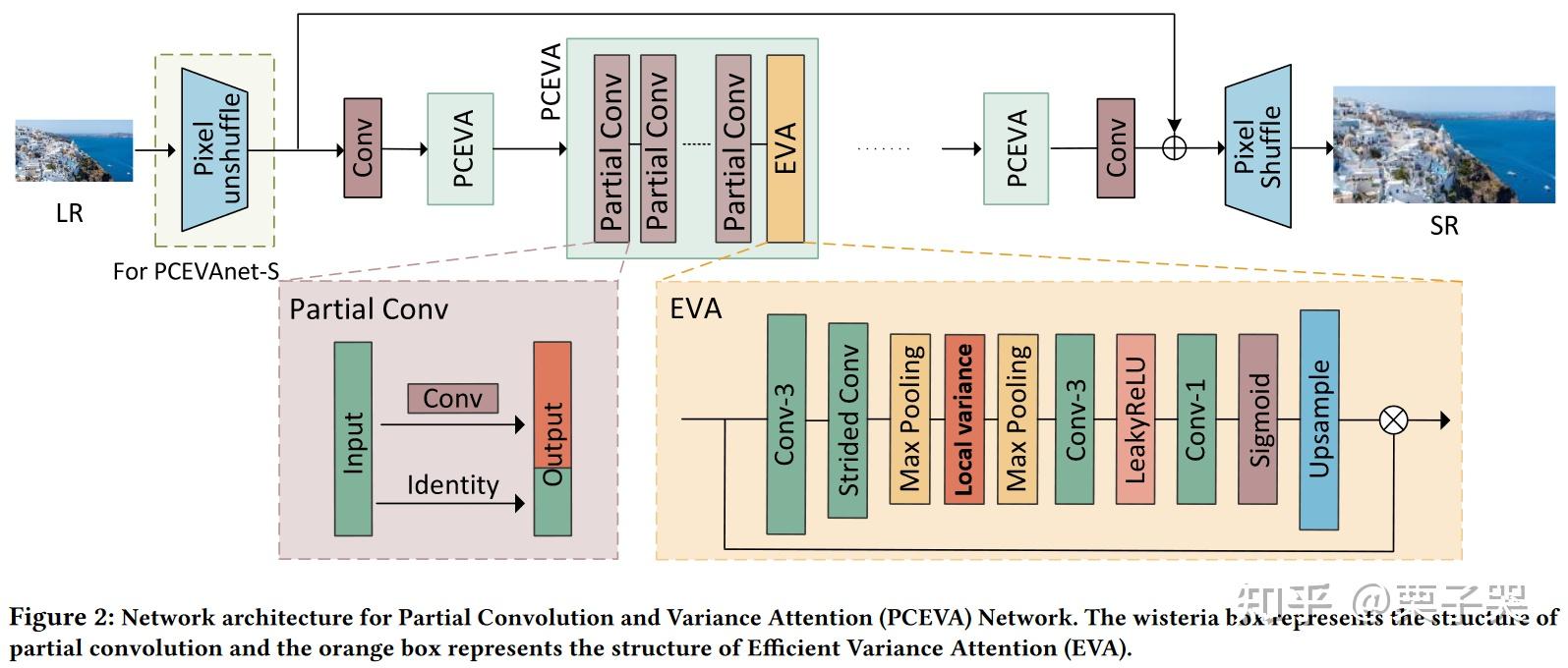 ACM MM 2023 超分辨率（Super-Resolution）论文汇总 - 知乎