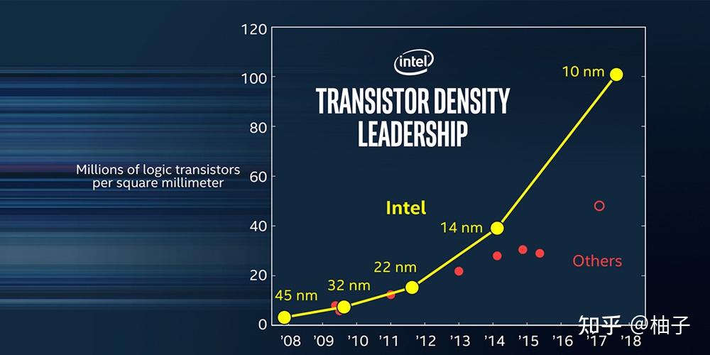 是什么芯片制程？“5nm”、“3nm”代表什么意义？ - 知乎