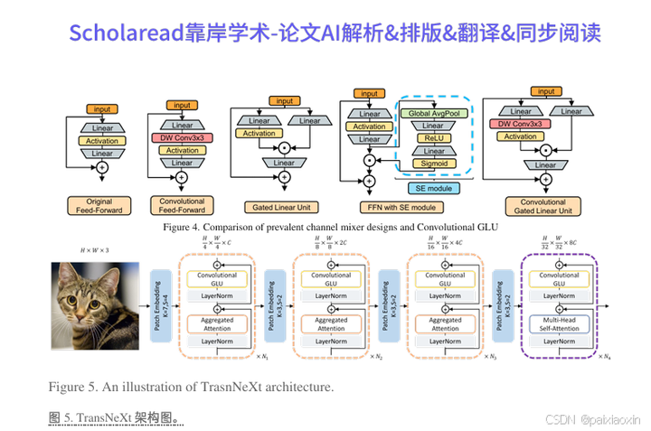 CV-visiontransformer经典论文解读|TransNeXt: Robust Foveal Visual Perception ...