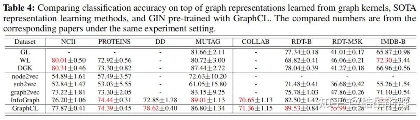 GraphCL：基于数据增强的图对比学习 - 知乎
