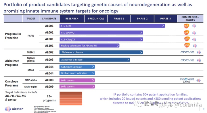 靶向SORT1/Sortilin:Alector公布治疗神经退行性疾病II期临床数据 - 知乎
