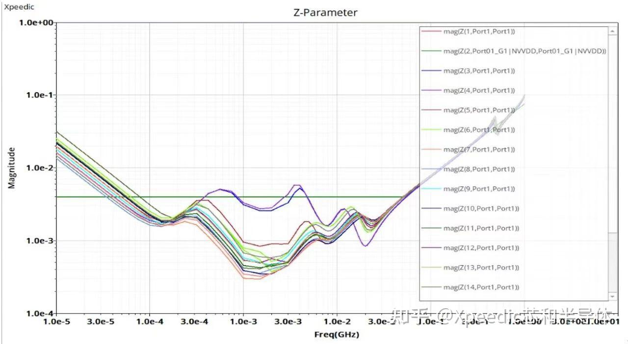 【应用案例】如何对PDN网络进行阻抗优化？ - 知乎