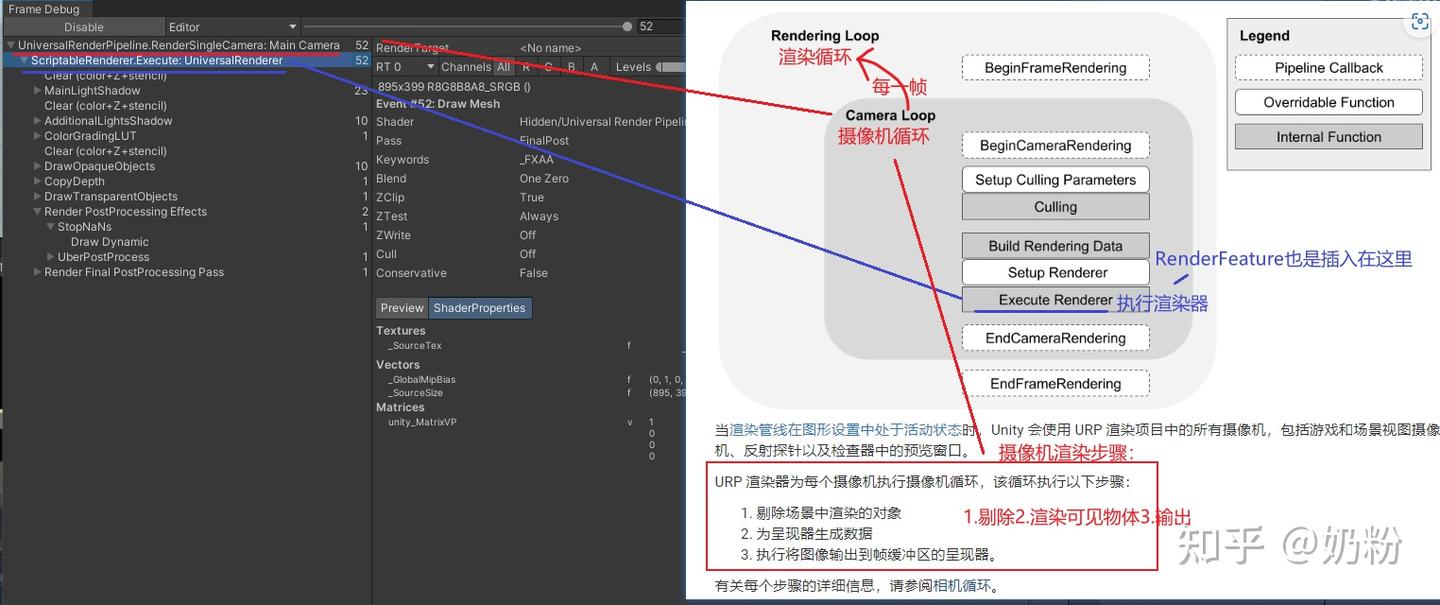 用RendererFeature和CommandBuffer写URP后处理 - 知乎