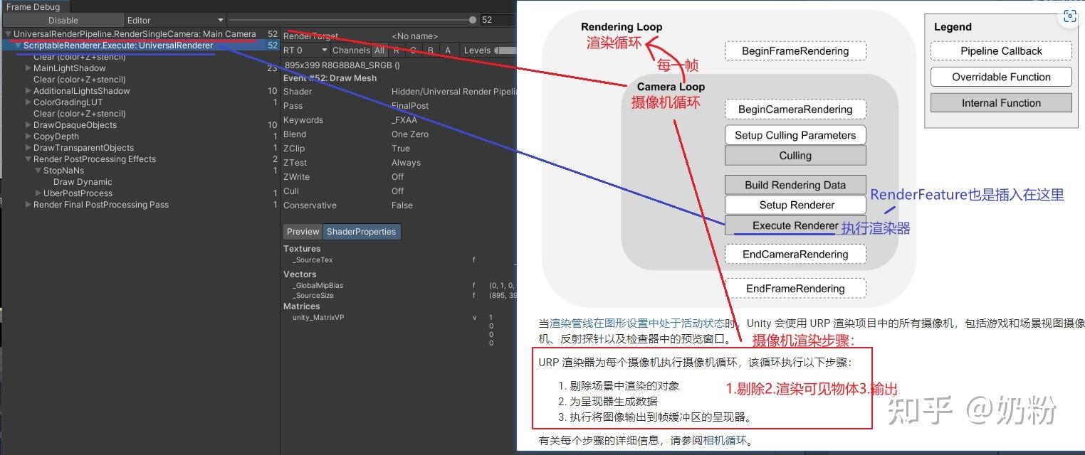 用RendererFeature和CommandBuffer写URP后处理 - 知乎