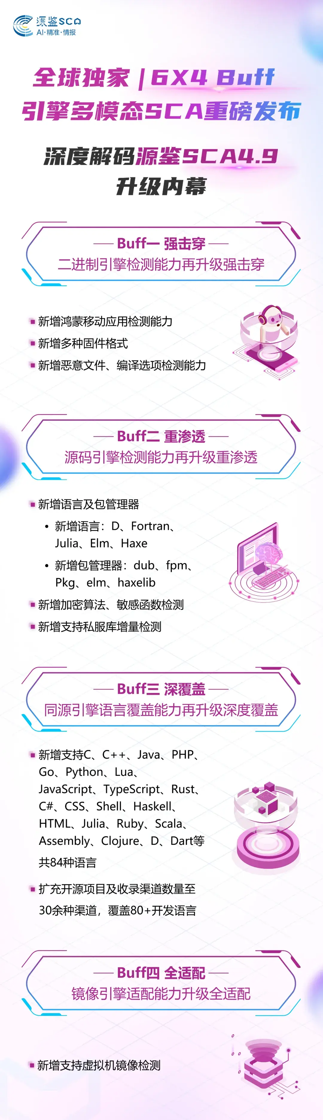 源鉴SCA4.9︱多模态SCA引擎重磅升级，开源风险深度治理能力再次进阶 - 知乎