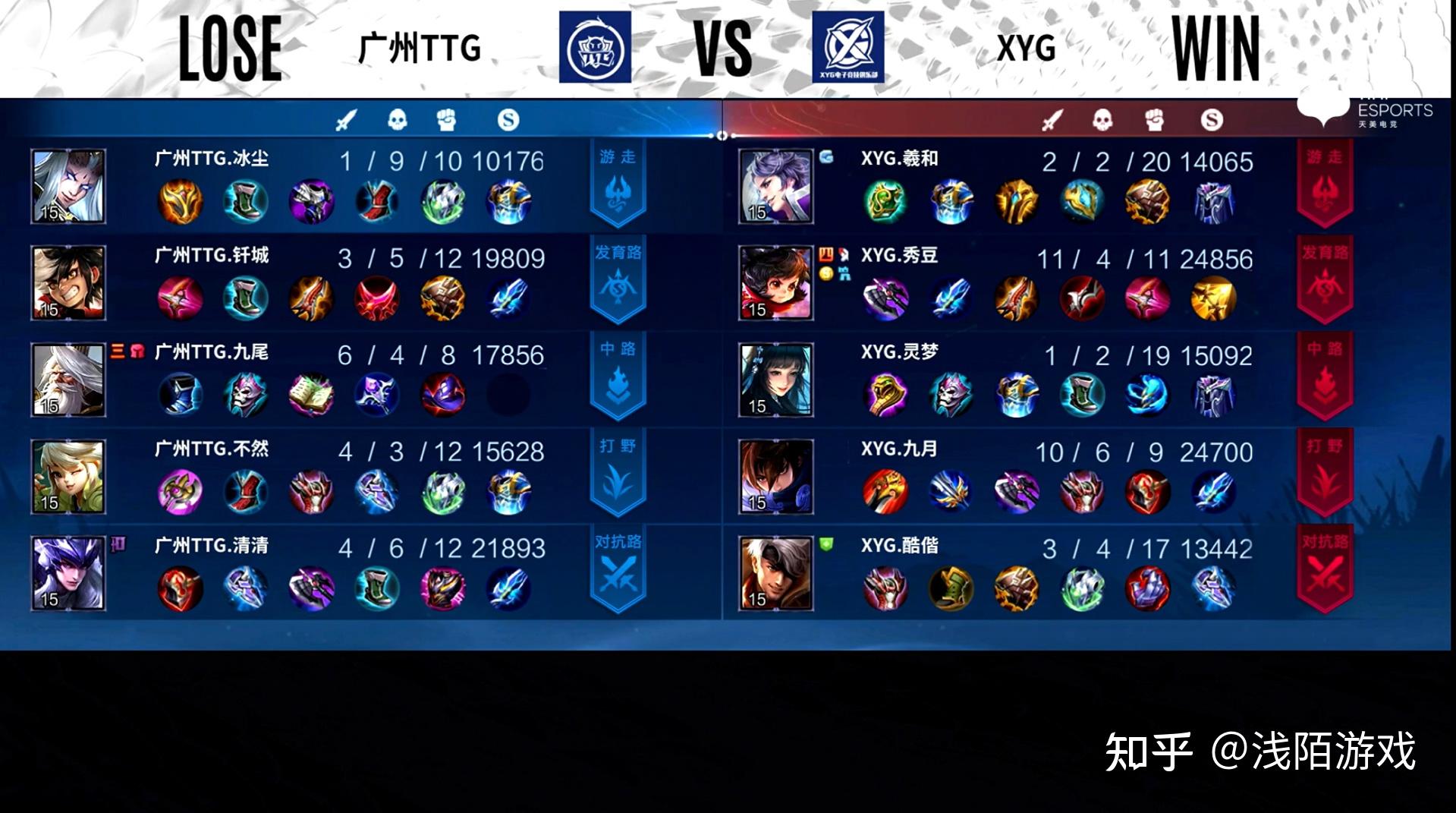 2022 KPL 春季赛XYG 3:2 广州TTG，如何评价这场比赛？ - 知乎