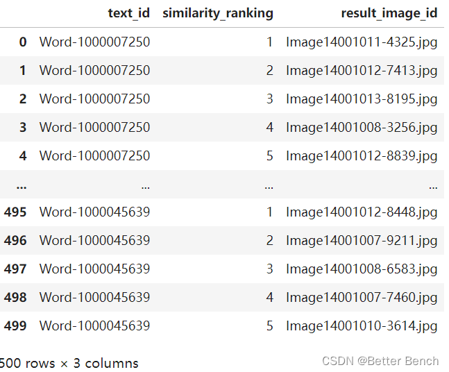 【2024泰迪杯】B 题：基于多模态特征融合的图像文本检索Python代码Baseline - 知乎