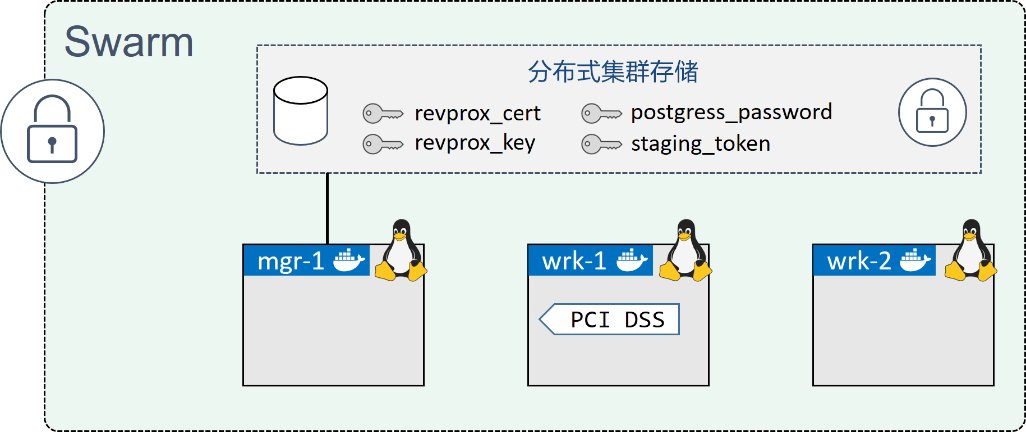 使用Docker Stack部署应用 - 知乎