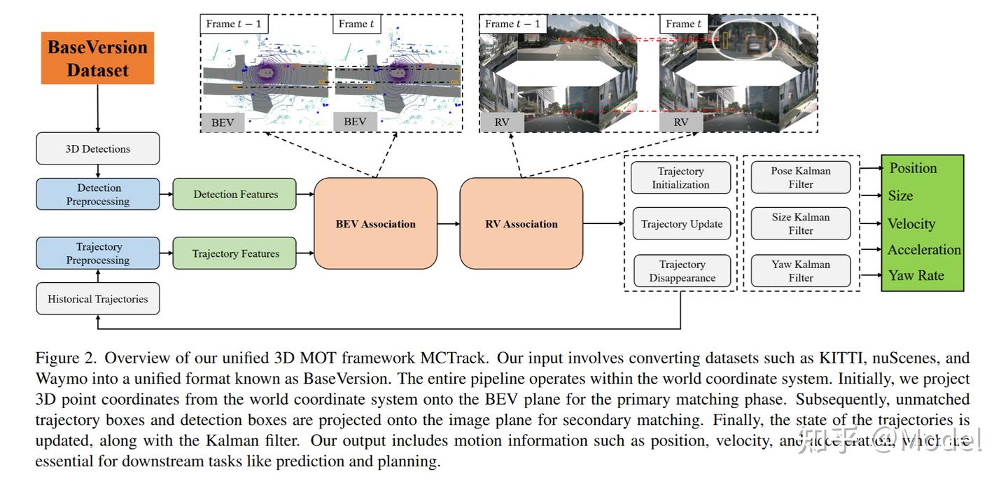 向大家介绍一下我们最新的3D MOT工作 - 知乎