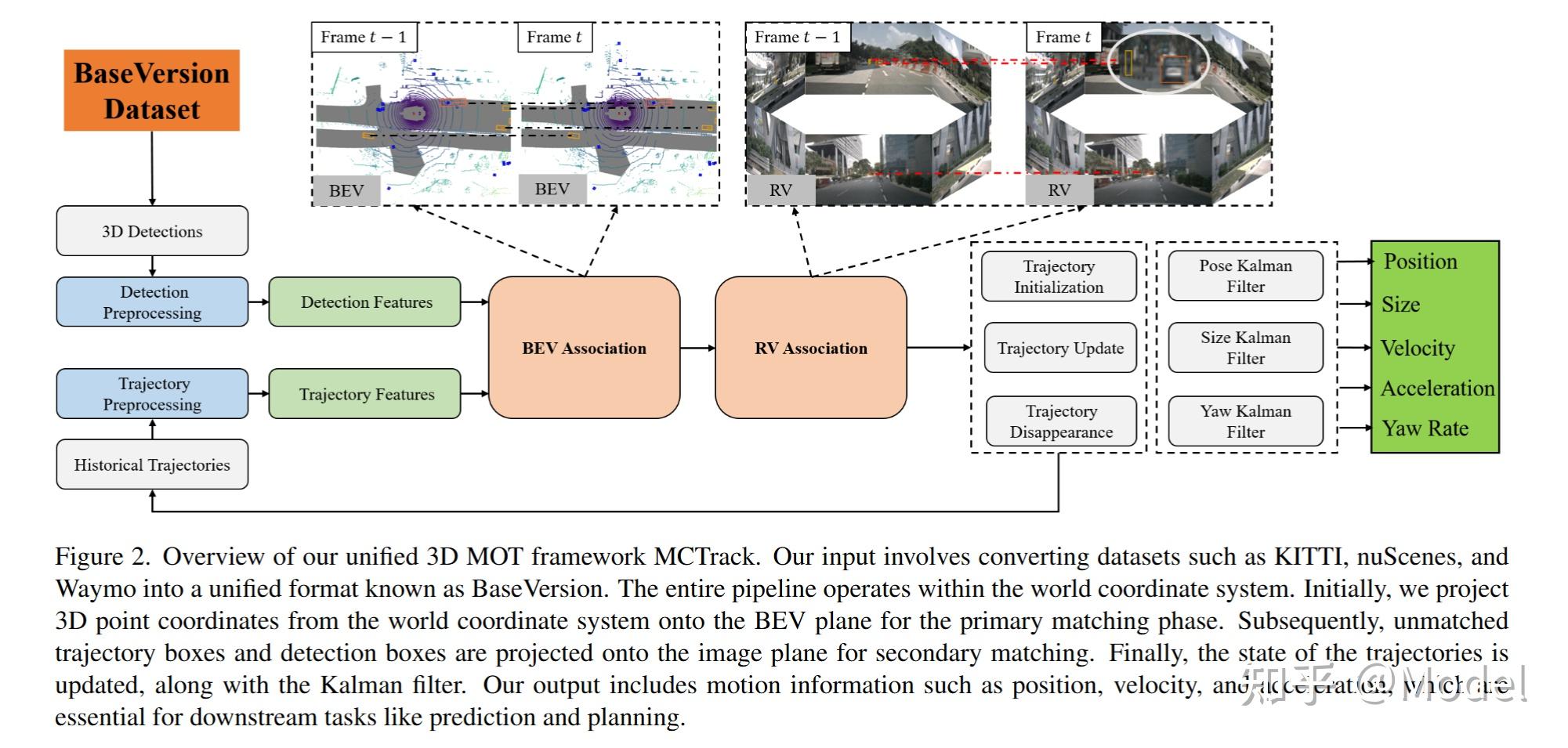 向大家介绍一下我们最新的3D MOT工作 - 知乎