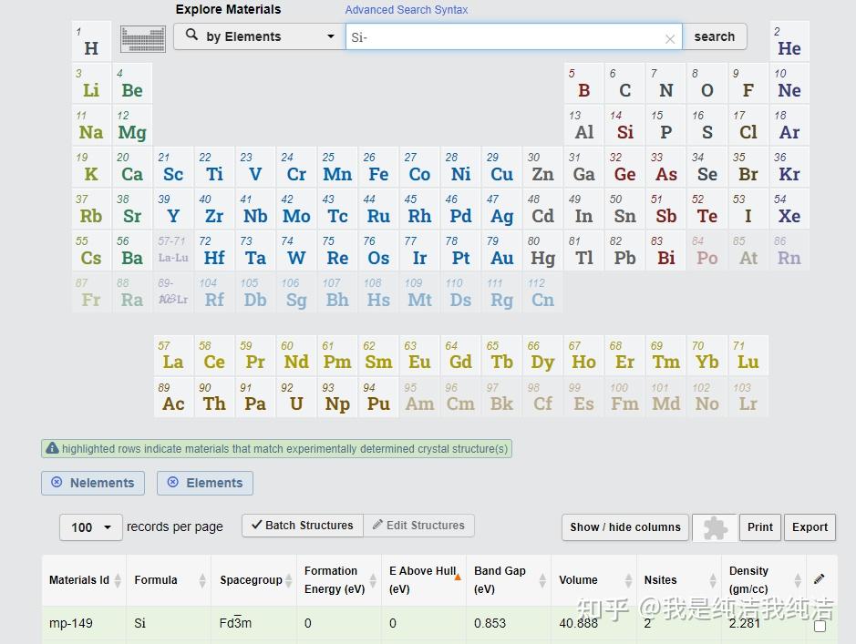 CP2K学习记录(1)：Si晶胞的静态计算 - 知乎