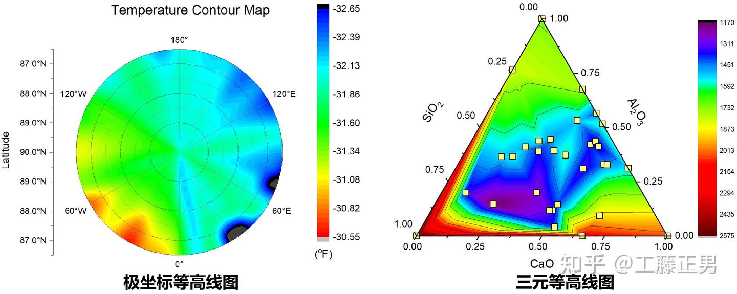 SCI中的那些图（13）——等高线图 - 知乎