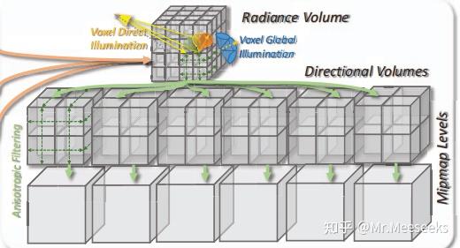 一文搞懂Voxel Global Illumination(VXGI)算法及其实现细节 - 知乎