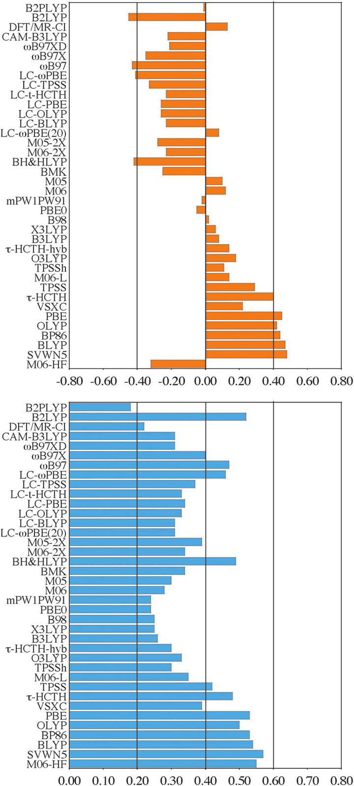 吐血整理！ECD计算常见工作流程、知识点归纳资源整合（下） - 知乎