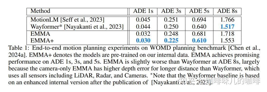 EMMA: End-to-End Multimodal Model for Autonomous Driving - 知乎