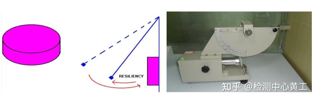 阻燃硅橡胶常见应用及硅胶检测方法 - 知乎