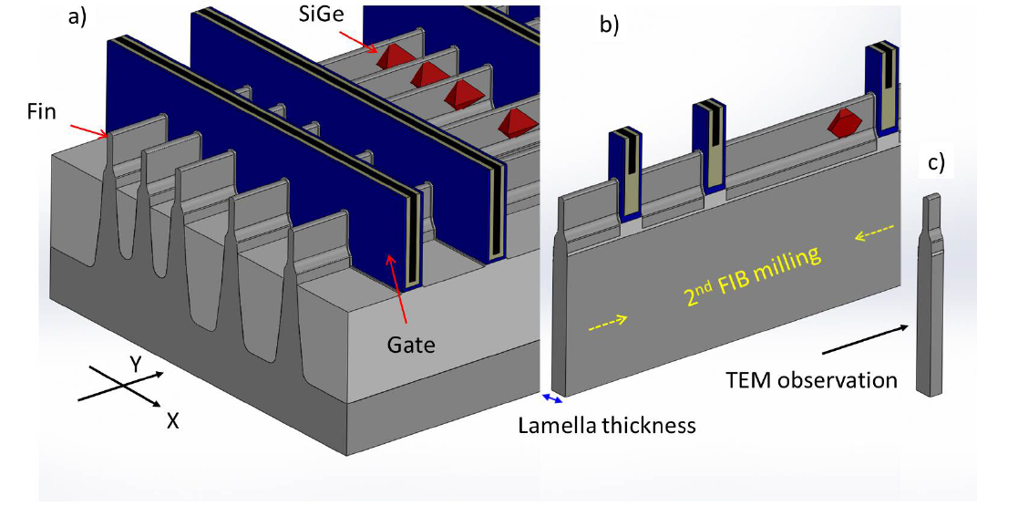 Finfet工艺（1） - 知乎