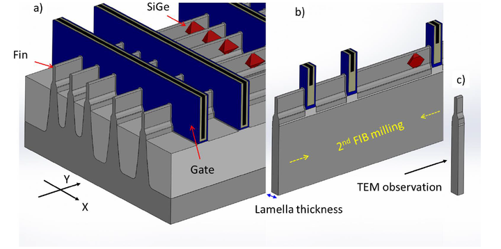 Finfet工艺（1） - 知乎