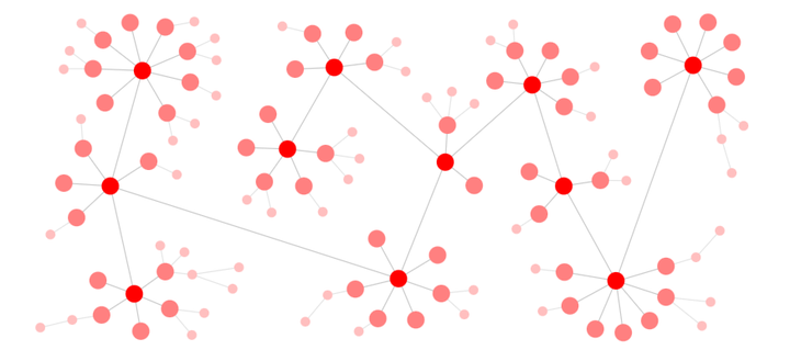 图计算基础、GCN、GraphSAGE、GAT面试常见、易忽略的问题 - 知乎
