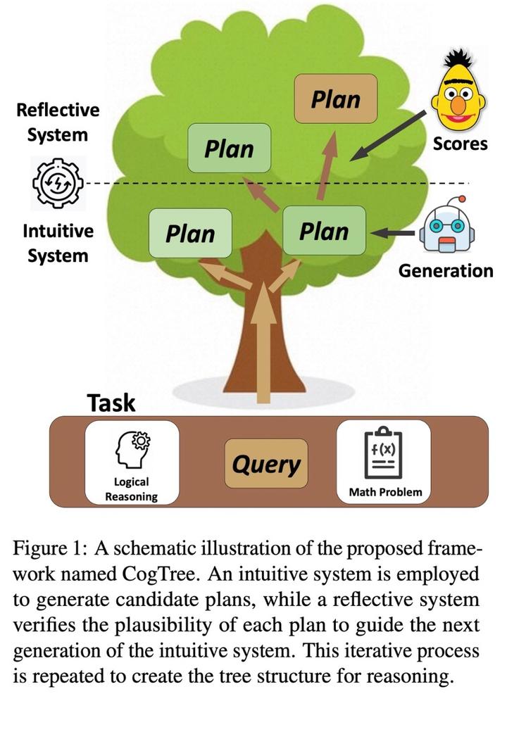 Cognitive Tree: 基于小模型的复杂任务推理方案 - 知乎