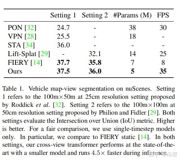 CVPR2022 |自动驾驶|BEV感知|Cross-view Transformers for real-time Map-view Semantic Segmentation - 知乎