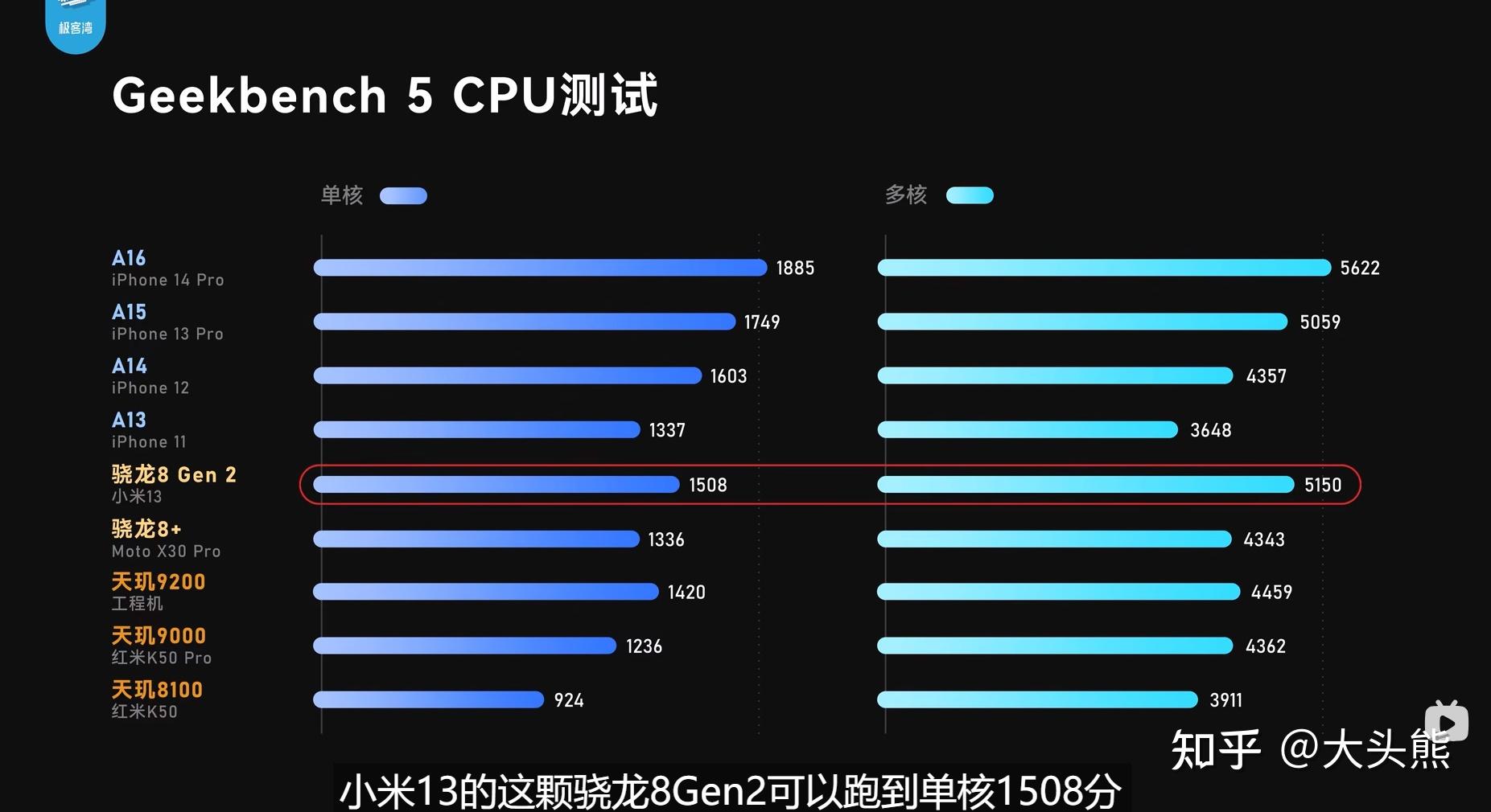 请问8gen2plus超频版本性能大概会有多大的提升?能赶上a16吗？ - 知乎