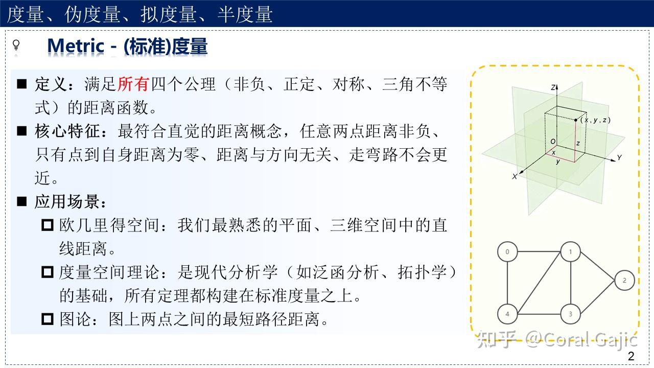 别再混淆了！Metric、Pseudometric、Quasimetric、Semimetric 到底有何不同？ - 知乎