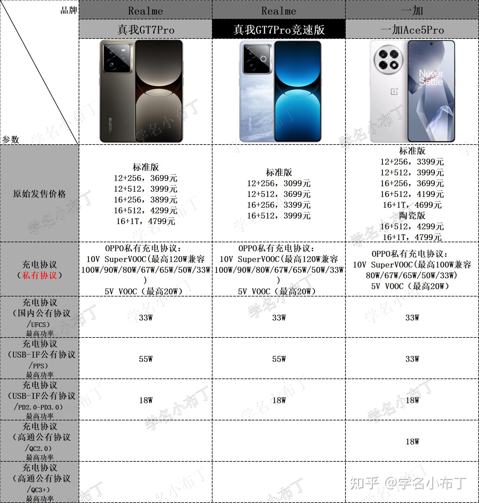 真我GT7Pro和真我GT7Pro竞速版有何区别，怎么选？ - 知乎