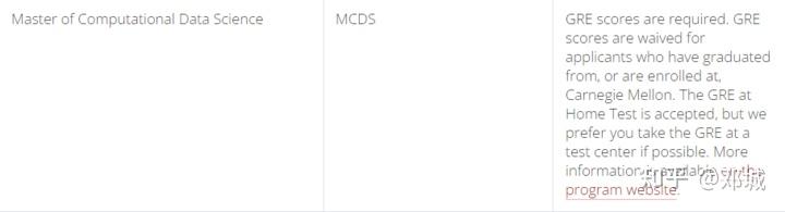 2024fall美研申请，部分TOP30院校GRE要求汇总！ - 知乎